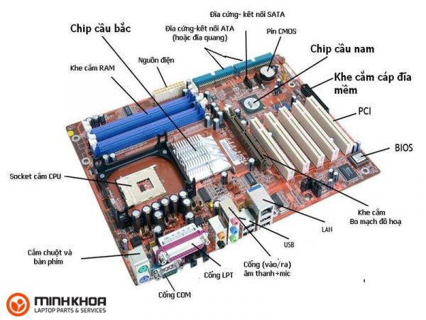 Kiểm Tra Main Máy Tính Bằng Cách Nào? - Laptop Minh Khoa