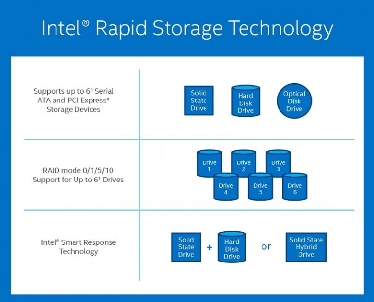 Intel Rapid Storage Technology Là Gì? - Laptop Minh Khoa