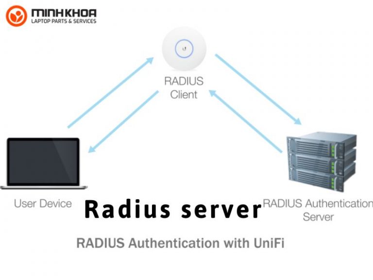 Radius Server Là Gì? Radius Server Hoạt động Như Thế Nào? - Laptop Minh ...