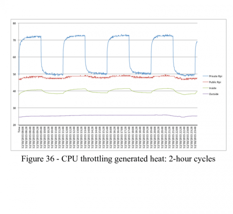 CPU Throttling (throttle, CPU Bị "thọt") Là Gì? 1 Số Cách Khắc Phục - Laptop Minh Khoa